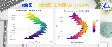 R绘图 峰峦图山脊图ggridges包 Csdn博客 R绘图 峰峦图山脊图ggridges包 Csdn博客