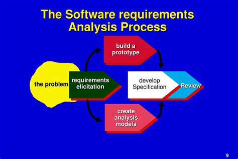 Ppt Chapter 8 Building The Analysis Model 1 Analysis Concepts And