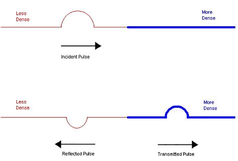 Impedance Matching Network Smith Chart At Jose Caceres Blog