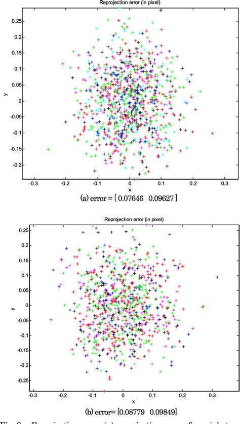Figure 1 From Accurate Projector Calibration Method By Using An Optical Coaxial Camera