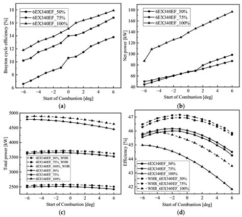 Effect Of Injection Timing On Residual Heat Modulation A Effect Of