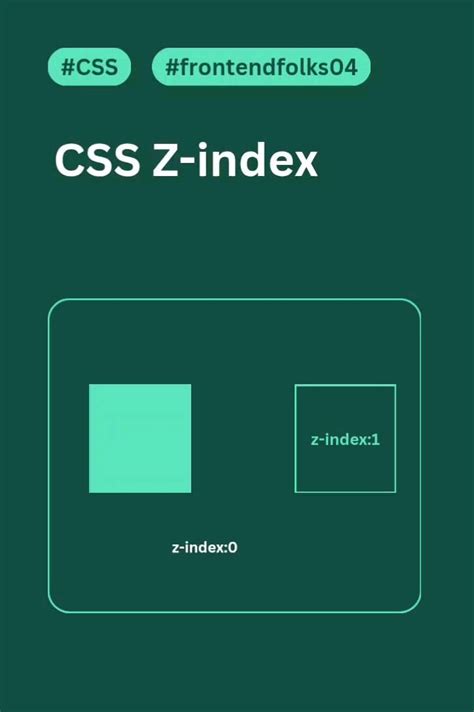 Css Z Index In 2025 Css Z Index Css Z Index