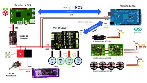 Hardware Architecture Of The Robot Download Scientific Diagram