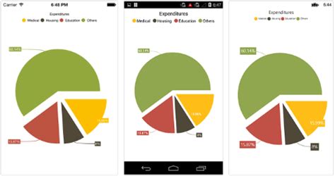 Chart Types In Xamarin Charts Control Syncfusion
