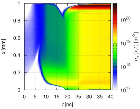 Spatio Temporal Evolution Of The Electron Density In The Case Of The Download Scientific