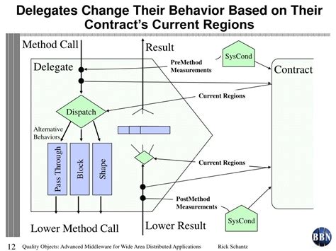 Ppt Quality Objects Advanced Middleware For Large Scale Wide Area Distributed Applications