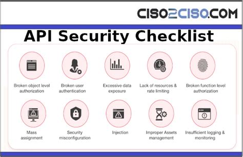 Api Security Checklist Ciso Ciso Cyber Security Group