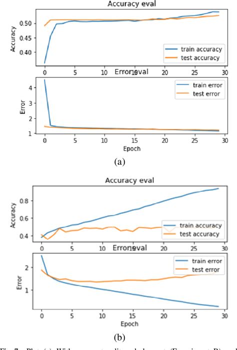 figure 1 from accent recognition using mel frequency cepstral