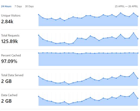a guide to cloudflare s security features keeping your website safe