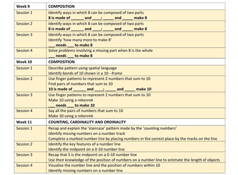 Lamberhurst St Marys Church Of England Vc Primary Ncetm Mastering Number Year 1