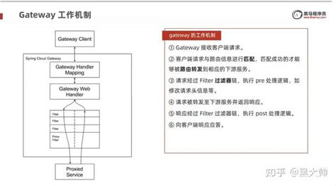 Springcloud 组件以及使用原理是什么呢? 知乎 Springcloud 组件以及使用原理是什么呢? 知乎