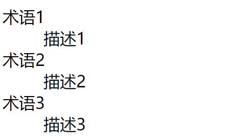 HTML基础列表标签的 种形式以及嵌套列表 列表嵌套html CSDN博客