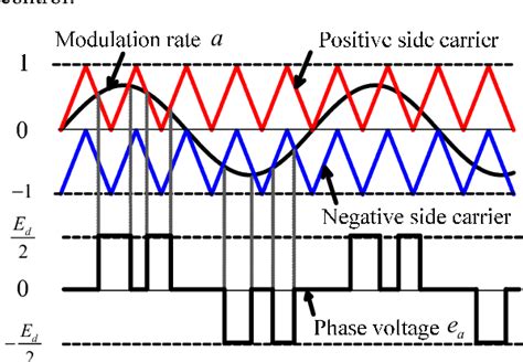 Figure 6 From At Npc 3 Level Inverter Fed Induction Motor Vector Control With Neutral Point