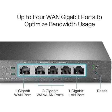 TP LINK GIGABIT MULTI WAN VPN ROUTER X GB WAN X GB LAN WAN X LAN IN TL R