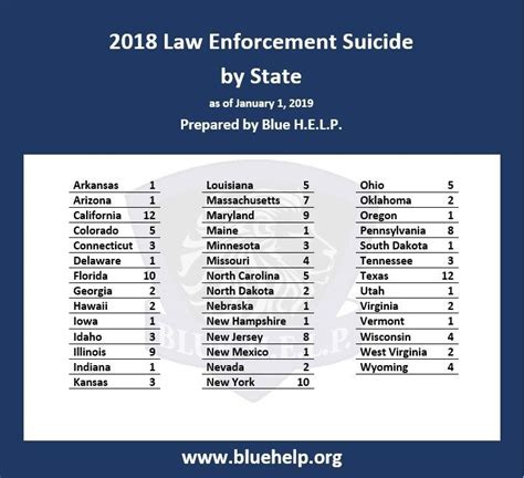Nypd Organizational Chart Ponasa