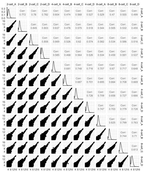 Figure S3 Correlation Matrix For All Samples N12 Spearman