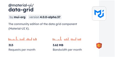 Material Uidata Grid Cdn By Jsdelivr A Cdn For Npm And Github