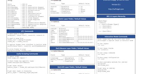ksp cheat sheet cssopm