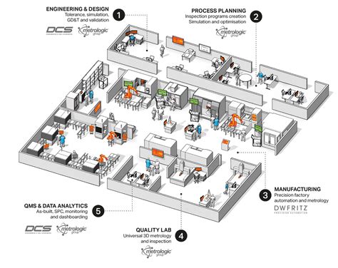 3d Metrology Within Digital Quality Control Workflow At Control 2023