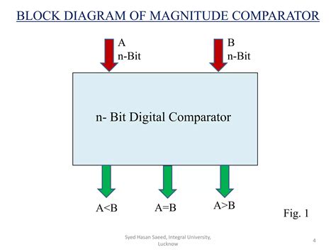 Magnitude Comparator Pdf Programming Languages Computing