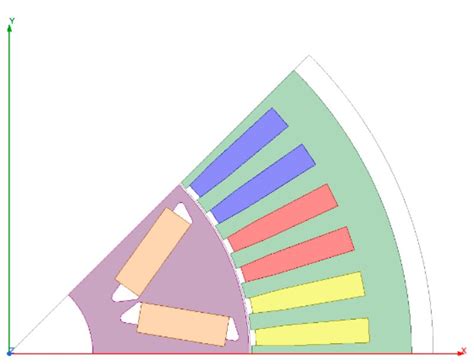 Machines Mdpi On Linkedin Callforreading Electricmachines Electricvehicles Pmsm Motor