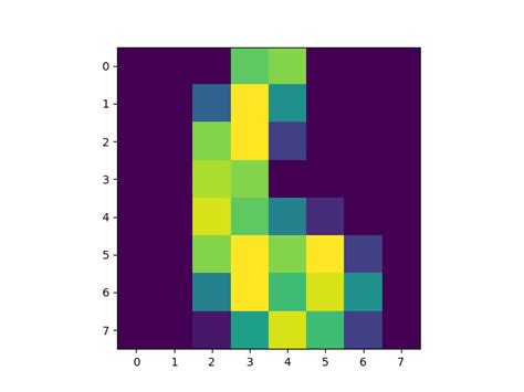 Support Vector Machine In Python Classification Algorithms Edureka