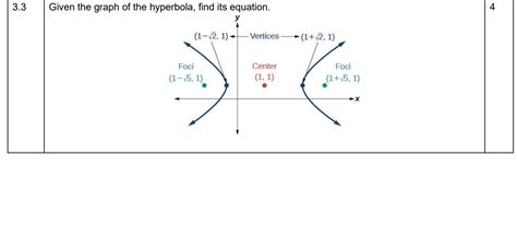 Solved Given The Graph Of The Hyperbola Find Its Equation Chegg Com
