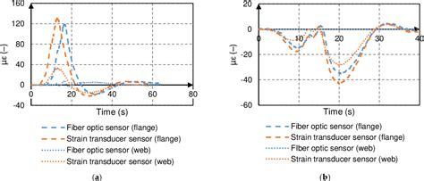 Figure 1 From Field Deployable Fiber Optic Sensor System For Structural Health Monitoring Of