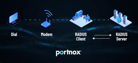 Cloud Native RADIUS As A Service Portnox