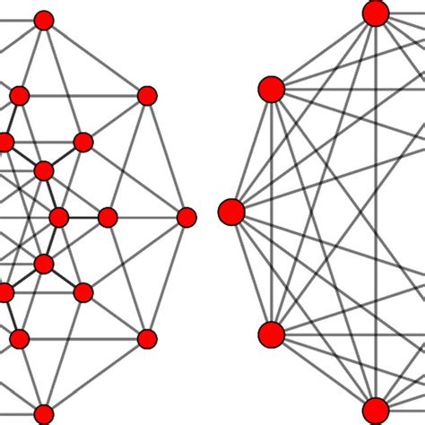 Left 5 Cube Graph With 32 Vertices That Have 11 Correspondence To Download Scientific