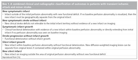 The Role Of Urgent Imaging In The Diagnosis And Management Of Pat