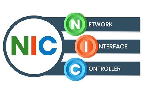 Nic Network Interface Controller Stock Illustration Download Image