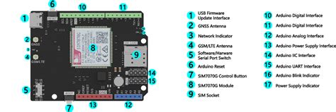 sim7070g arduino 擴展板 nb iot lte gnss gprs gps dfrobot 台灣物聯科技
