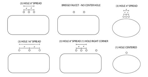 Faucet Layout Guide Weaver Stone Co