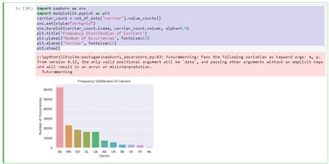Scikit Learn Logistic Regression Python Guides