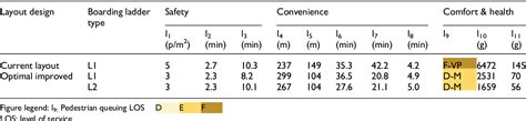 Table 11 From Simulation Based Fuzzy Multiple Attribute Decision Making