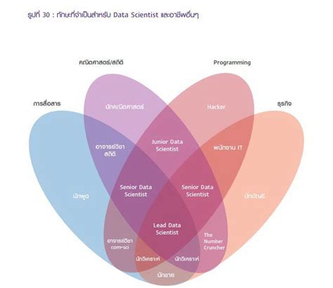 ทำความรู้จัก Data Scientist” อาชีพมาแรงแห่งยุค ตลาดงานทั่วโลกต้องการ