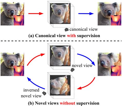 논문 리뷰 F3d Gaus Feed Forward 3d Aware Generation On Imagenet With