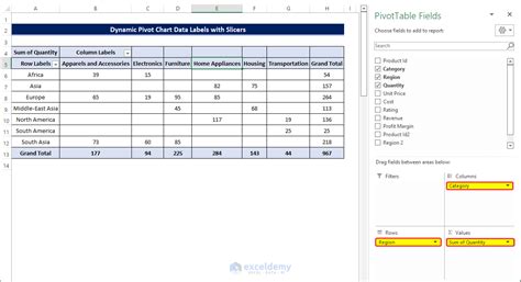 Data Labels In Excel Pivot Chart Considering All Factors 7 Suitable