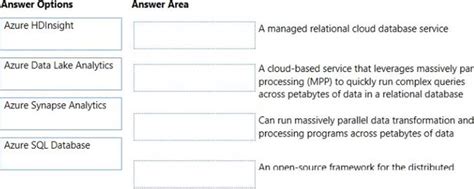 Match The Azure Service To The Correct Description Exam4Training