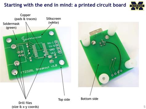 Pcb Design Complete Guideline With Images PPT Computer Networking Computing