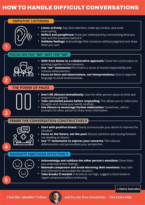How To Navigate Difficult Conversations Better Harry Karydes Posted On The Topic Linkedin