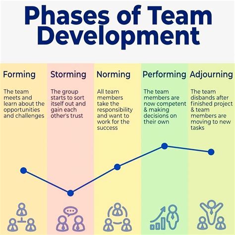 muhammad shahab on linkedin team building is an ongoing process