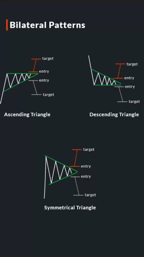CANDLESTICK SHEETCHEATS PATTERNS PDF FOREX CHEATSHEETS TRADING CHEATSHEETS Stock Chart