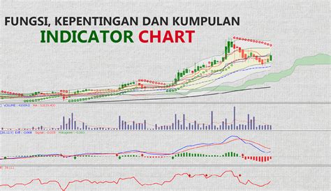 Fungsi Kepentingan Dan Kumpulan Indicator Chart Teknik Trade