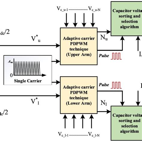 A Graphical Representation Of The Proposed Ac Pdpwm Download
