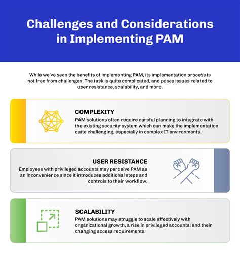 pam applications enhancing cybersecurity with privileged access