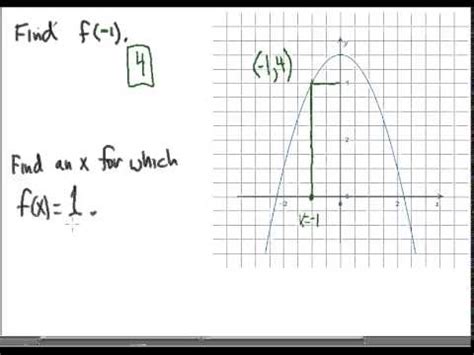 Analyzing Inputs And Outputs On A Graph YouTube