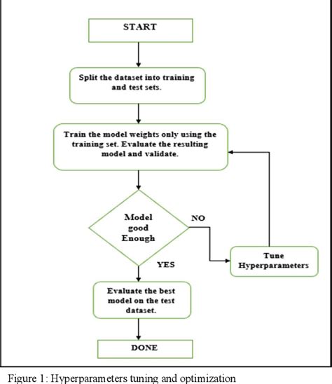 Figure 1 From Optimizing Coastal Wave Forecasting With Lstm A