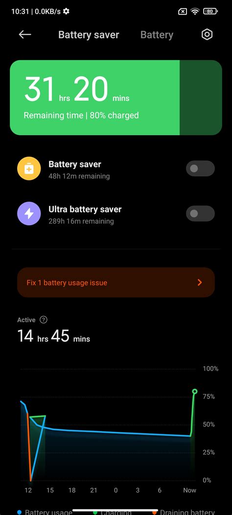 Thank You For This Amazing Battery Usage Graph Xiaomi Rmiui